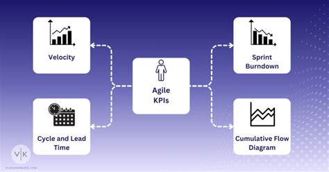 Essential Agile Metrics And KPIs Measuring Agile Team S Success