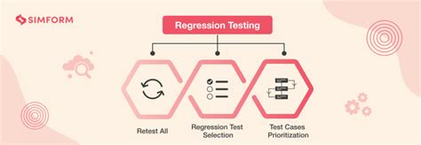 15 functional testing types explained with examples