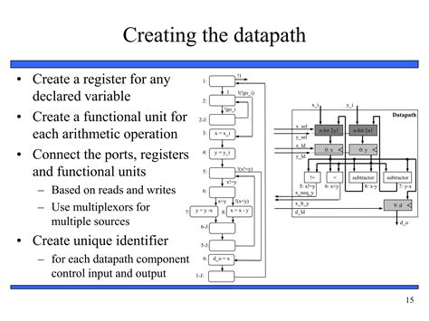 Unit 2 Single Purpose Processors Pptx Computing Technology And Computing