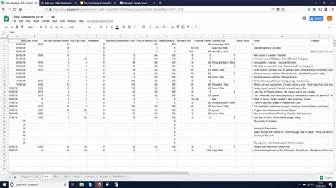 Metrics Spreadsheet Life Coaching In London Uk Richard Harris Coaching