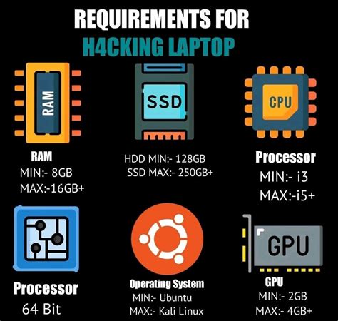 Syed Muhammad Ali Naqi On Linkedin Hackers Cybersécurité Ethicalhacking