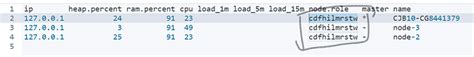 Definition Of Node Roles Elasticsearch Discuss The Elastic Stack