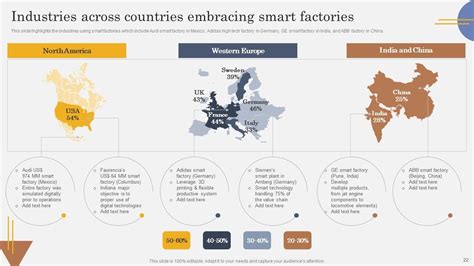 Iot In Manufacturing Industry Powerpoint Presentation Slides Iot Cd V Ppt Example