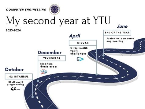 Sena Cindioğlu On Linkedin Successfully Completed My Second Year In Computer Engineering At Yıldız