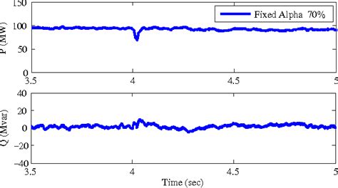 Figure 12 From Impedance Model Based Ssr Analysis For Tcsc Compensated