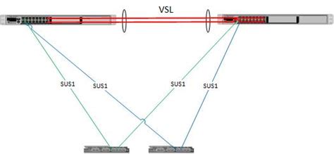 Hp Virtual Connect To 4500 X Vss Cisco Community