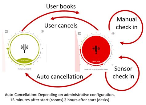 Check Presence Help │ Vodafone Business Office Spaces