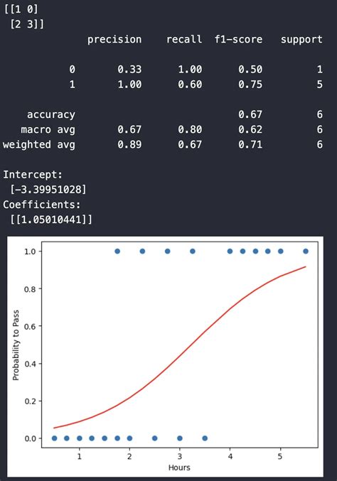 Statistical Relationships Mikelopster Docs