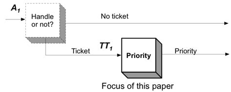 The Two Step Neural Network Training Download Scientific Diagram