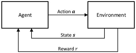 Applied Sciences Free Full Text Reinforcement Learning Based Path