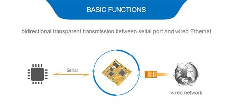E810 Ttl 01 Servidor De Puerto Serie único Servidor Serie Ethernet Módem Chengdu Ebyte
