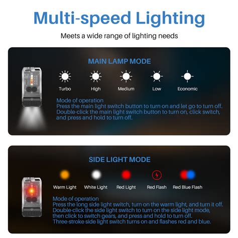 Boruit V15 Small Edc Flashlight 1200 Lumens Rechargeable 10 Modes Waterproof Flash Light With