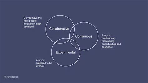 What Is Continuous Product Discovery All You Need To Know Decode