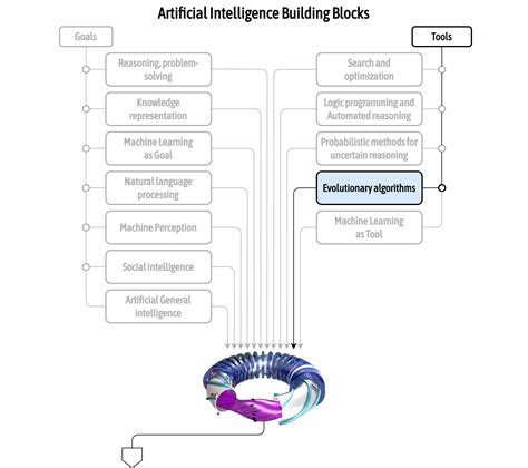 Part F Tools Evolutionary Algorithms Deep Learning Bible B Artificial Intelligence 한글