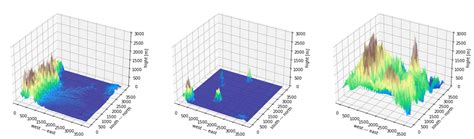 Display 3d Terrain Of The Kanto Region Using Satellite Data And Python