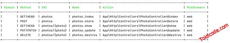 Controller Trong Laravel 8
