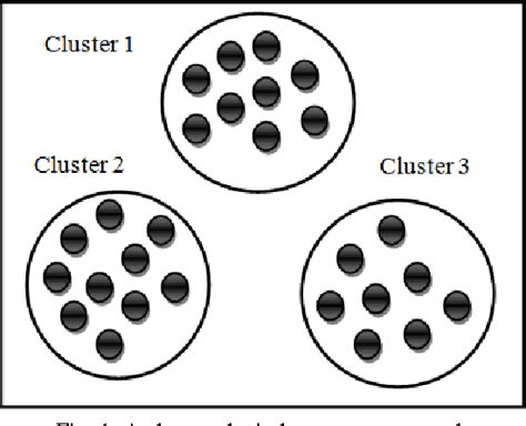 Figure 1 From Energy Efficient Cooperative Communication In Clustered Wireless Sensor Networks