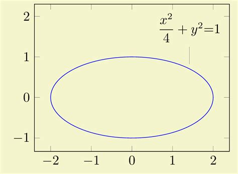 如何使用 Pgfplots 绘制函数图像 知乎
