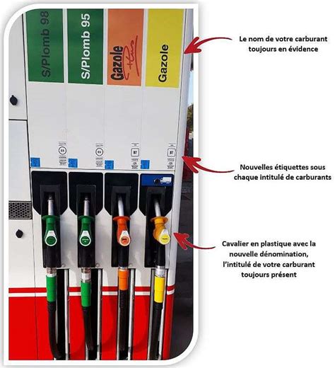 Nouvelles étiquettes De Carburants Que Faut Il Savoir Thevenin And Ducrot
