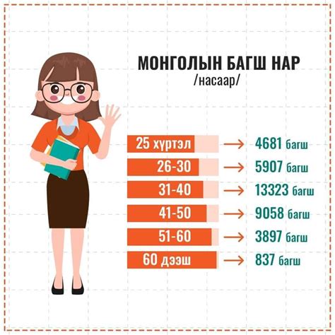 Багш нарын цалин хөлстэй Боловсролын ерөнхий газар Facebook