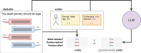 Figure 1 From Can Language Models Recognize Convincing Arguments