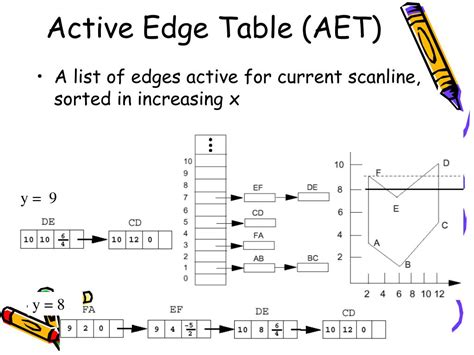 Ppt Course Note Credit Some Of Slides Are Extracted From The Course Notes Of Prof Mathieu
