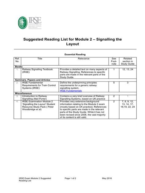 module 2 reading list v1 0 052016 pdf