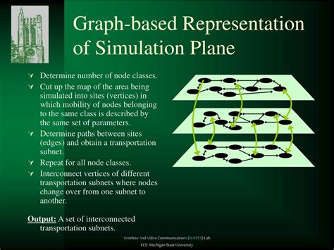 Ppt The Influence Mobility Model A Novel Hierarchical Mobility Modeling Framework Powerpoint