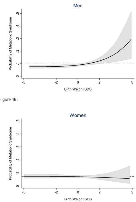 Figure 1 From Long Term Consequences Of Differences In Early Growth Epidemiological Aspects
