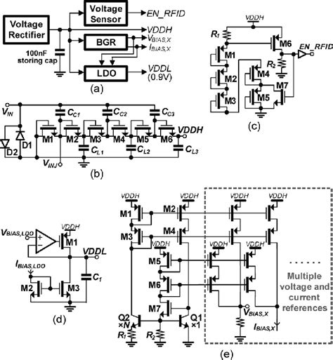 A PMU B Voltage Rectifier C Voltage Sensor D LDO E BGR Download Scientific Diagram