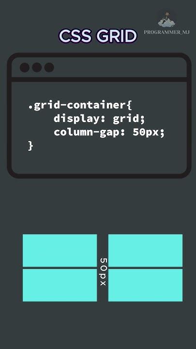 Css Grid Youtube