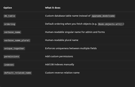A Comprehensive Beginners Guide To Rtk Query With Typescript By Sunil Nepali Medium