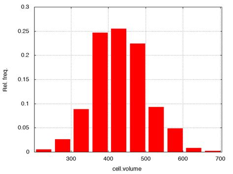 Poisson Disc Sampling Morpheus TU Dresden