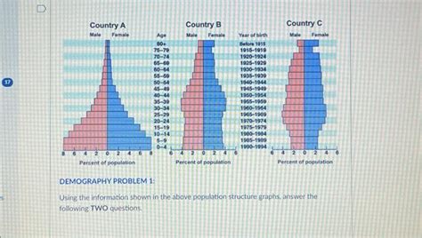 Demography Problem 1 Using The Information Shown In