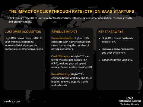Clickthrough Rate Ctr Calculations Uses Factors And Revenues