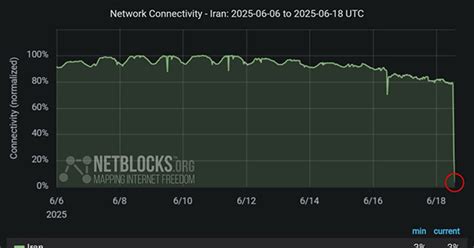이란 이스라엘 사이버공격 우려에 인터넷 접속 차단