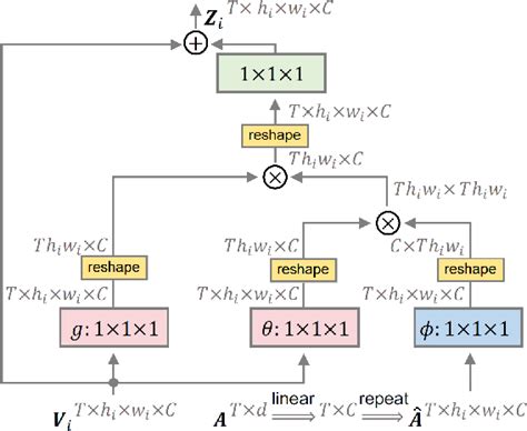 figure 5 from audio visual segmentation with semantics semantic scholar