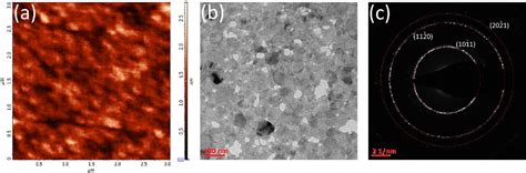 Figure 4 From Field Effect Transistor Based On 2d Microcrystalline Mos2