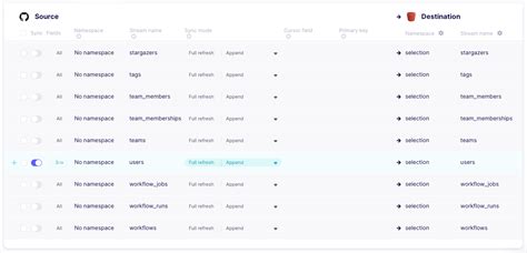 Airbyte Column Selection Fine Tune Sync Airbyte
