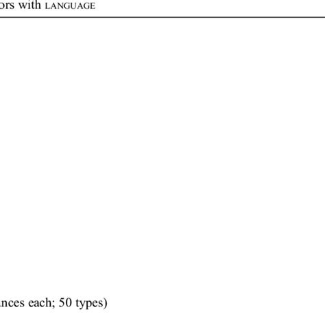 Speech Descriptors With Language Download Scientific Diagram