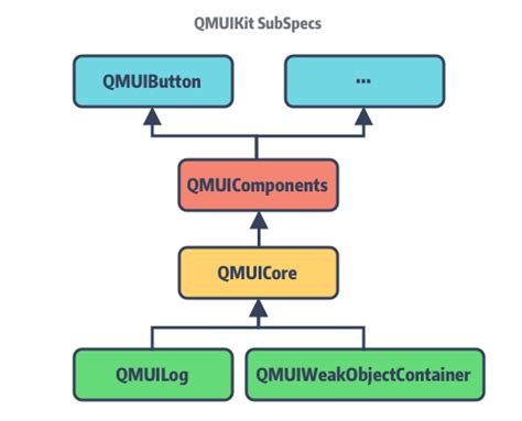 Podspec 文件分析 一片瓜田