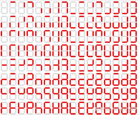 oeasy python 七段数码管 显示字母 BP机 知乎