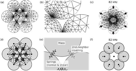 Finite Elements Versus Discrete Elements Representations Of A