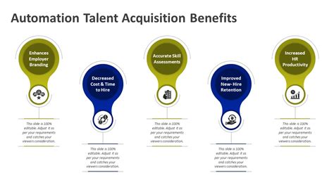 Automation Talent Acquisition Benefits Powerpoint Template