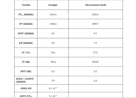 Solved Fill Out The Following Table Using The Given Values Chegg