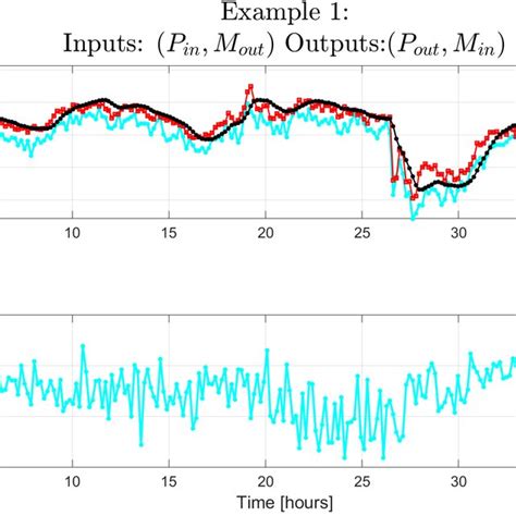 Upstream Compressor Station Cs N Transient Data For Example 2 The Download Scientific