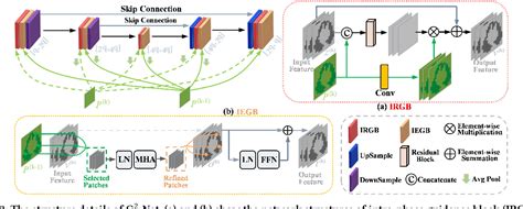 Figure 3 From G2 Dun Gradient Guided Deep Unfolding Network For Image Compressive Sensing