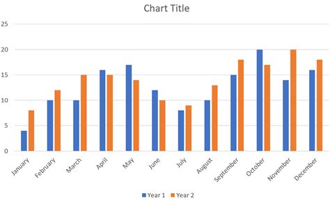 excel create chart to show difference between two series