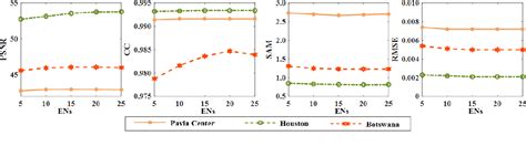 Figure 6 From Coupled Matrix Factorization Constrained Deep Hyperspectral And Multispectral