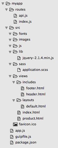 SETUP SIMPLE WEBSITE USING NODE JS EXPRESS NUNJUCKS GULP NODEMON
